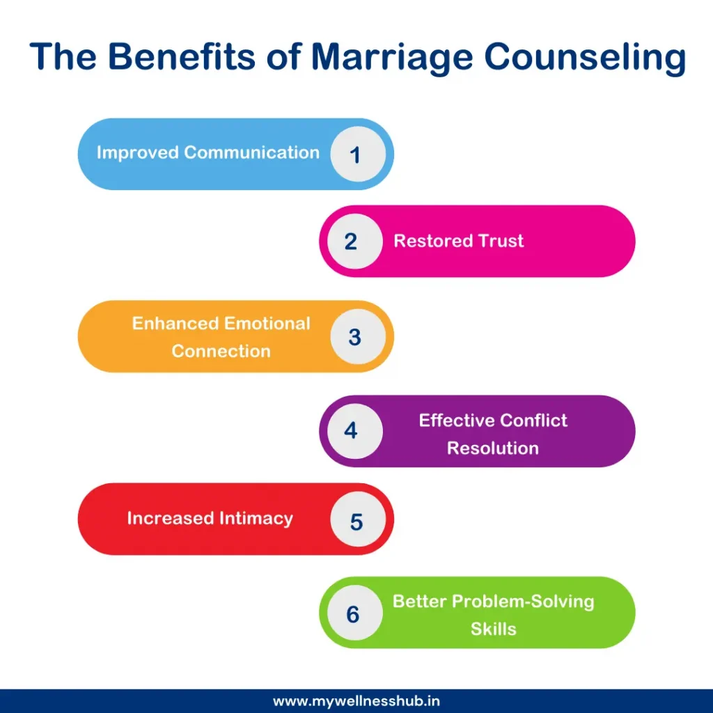 Navigating Relationship Challenges: The Benefits of Relationship Counseling